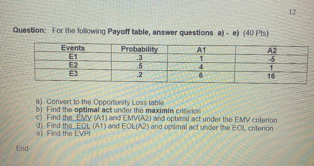 Solved Question: For the following Payoff table, answer | Chegg.com