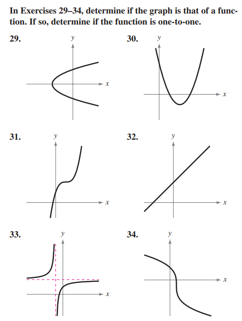 Solved In Exercises 29–34, determine if the graph is that of | Chegg.com