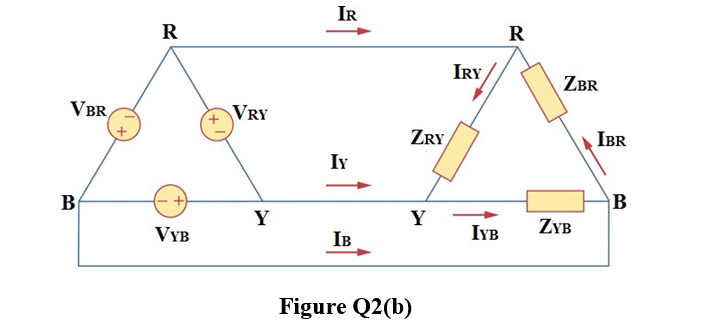 Solved (b) A symmetrical delta-connected 415V three-phase | Chegg.com