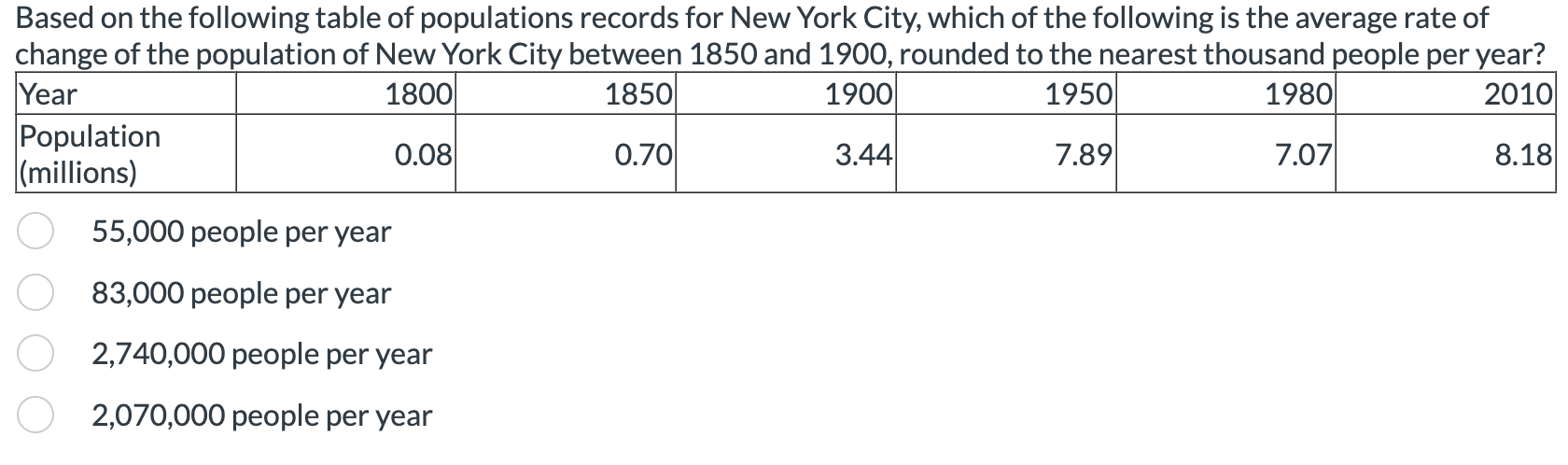 Solved Based on the following table of populations records | Chegg.com