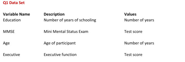 Solved Q2. Perform and Interpret a Multiple Linear | Chegg.com