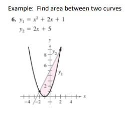 Solved Example: Find area between two curves | Chegg.com