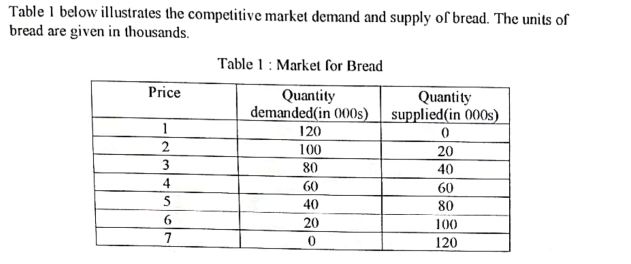 Solved Question Suppose they are 100 identical firms in the | Chegg.com