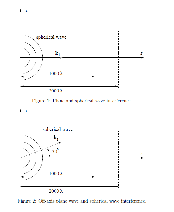 Solved 2. Interference of plane and spherical waves. A plane | Chegg.com