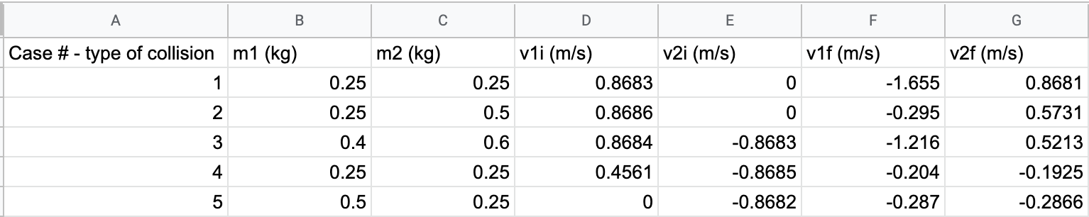 Solved For Case 1 only, perform the following calculation: Ø | Chegg.com