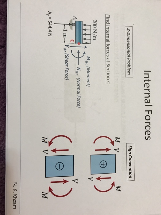 Solved Find internal forces at Section C | Chegg.com