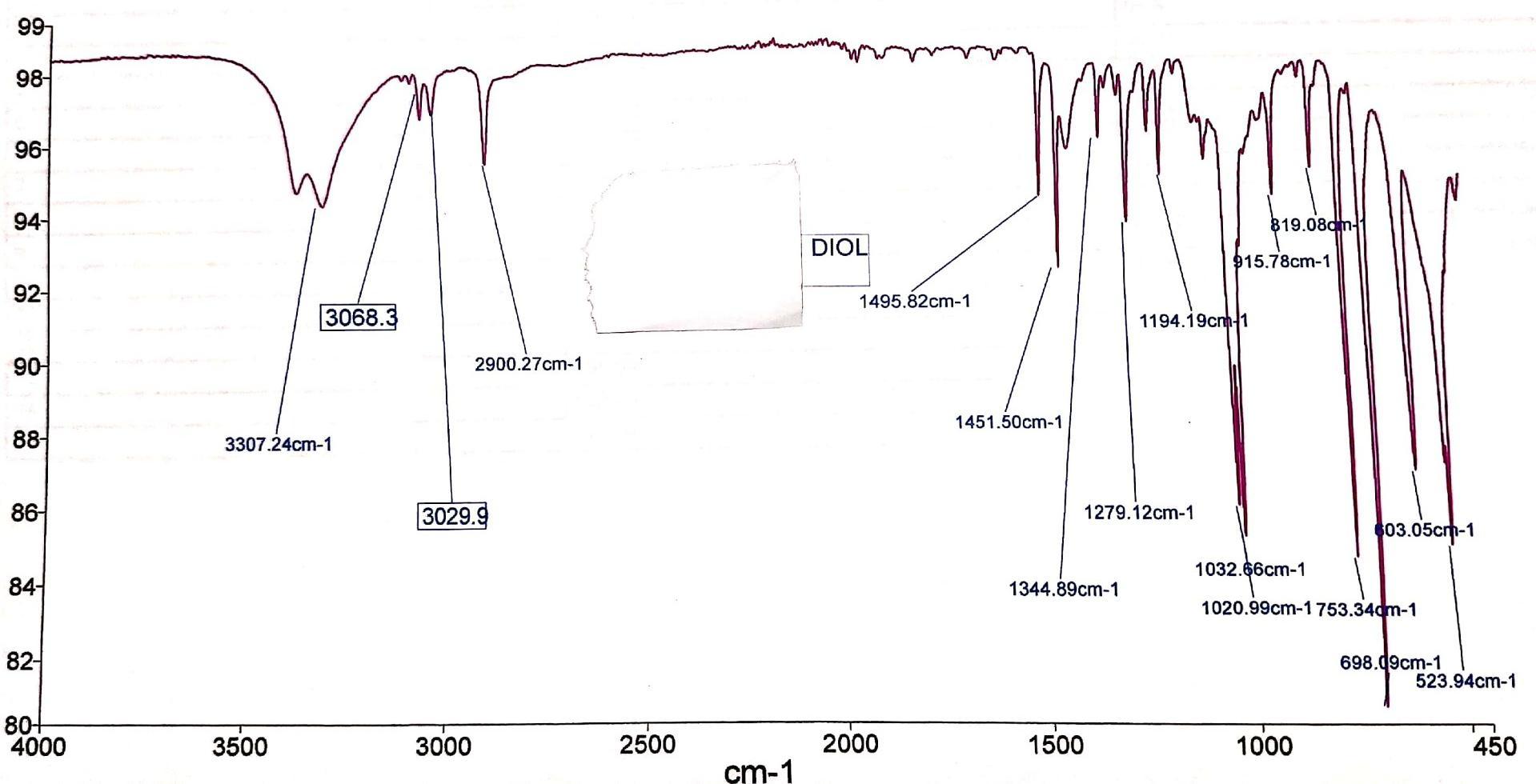 Solved I reduced benzoin to hydrobenzoin (obtained melting | Chegg.com