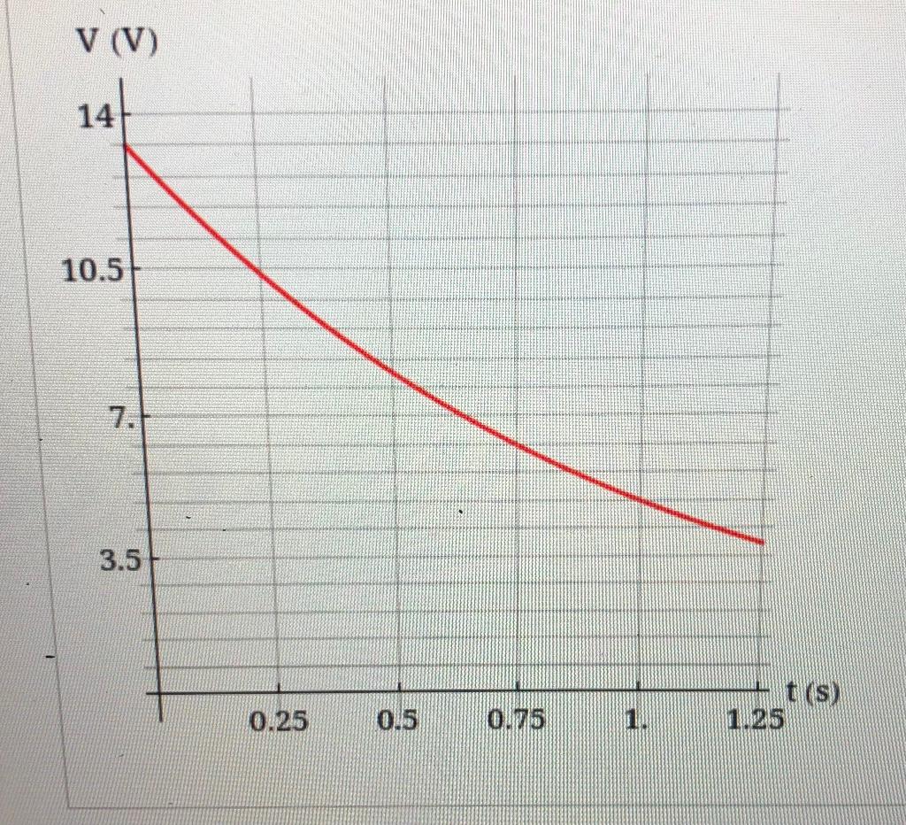 Solved The V vs t graph below is for the resistor of a RC | Chegg.com
