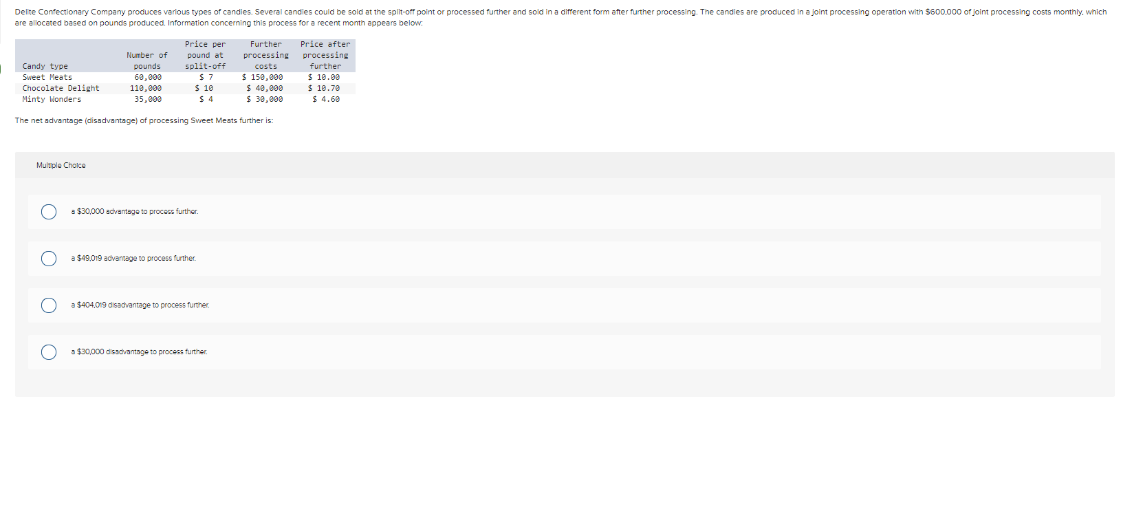 Solved are allocated based on pounds produced. Information | Chegg.com