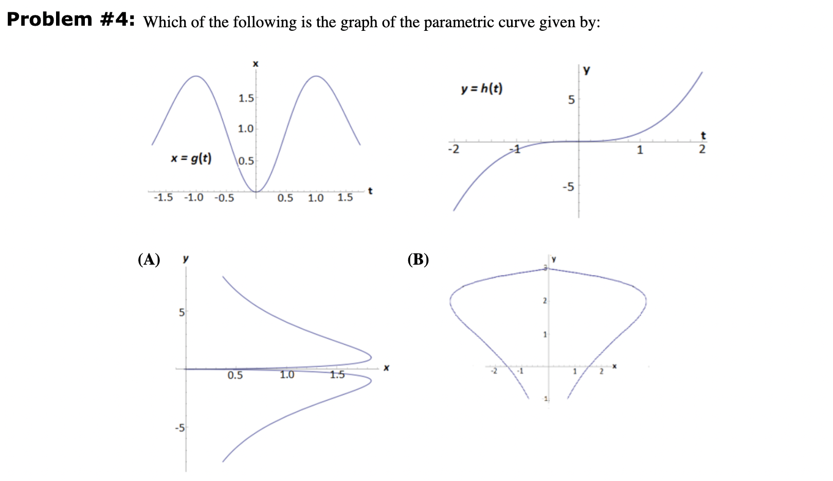 Solved Problem \#4: Which of the following is the graph of | Chegg.com