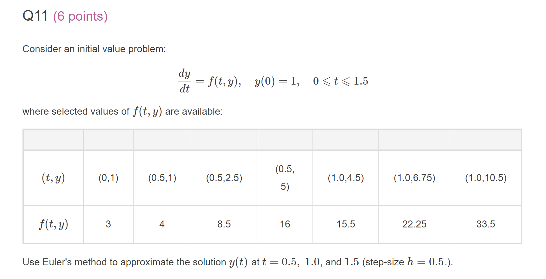Solved Q11 (6 points) Consider an initial value problem: dy | Chegg.com Solved Q11 (6 points) Consider an initial value problem: dy | Chegg.com