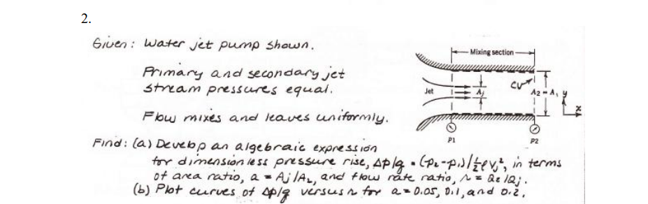 Solved Given: Water jet pump shown.Primary and secondary | Chegg.com