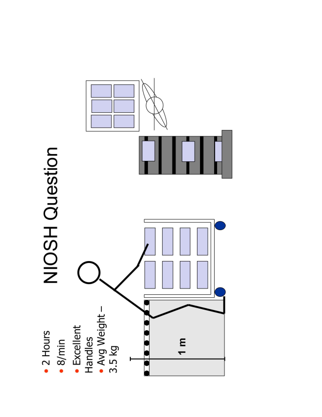 Question 1 - The NIOSH Lifting Equation. On the | Chegg.com