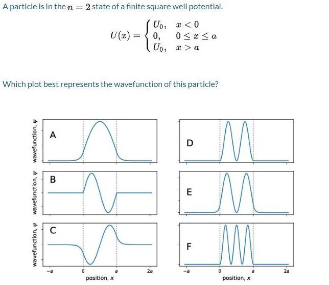 Solved A particle is in the n = 2 state of a finite square | Chegg.com