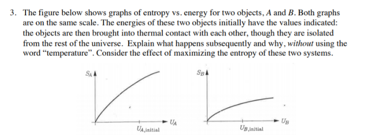 Solved 3. The figure below shows graphs of entropy vs. | Chegg.com