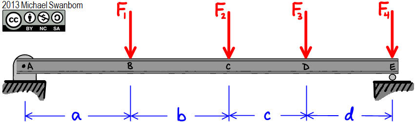 Solved (2 points) beam_design SS C C C C 02 Dimensions and | Chegg.com