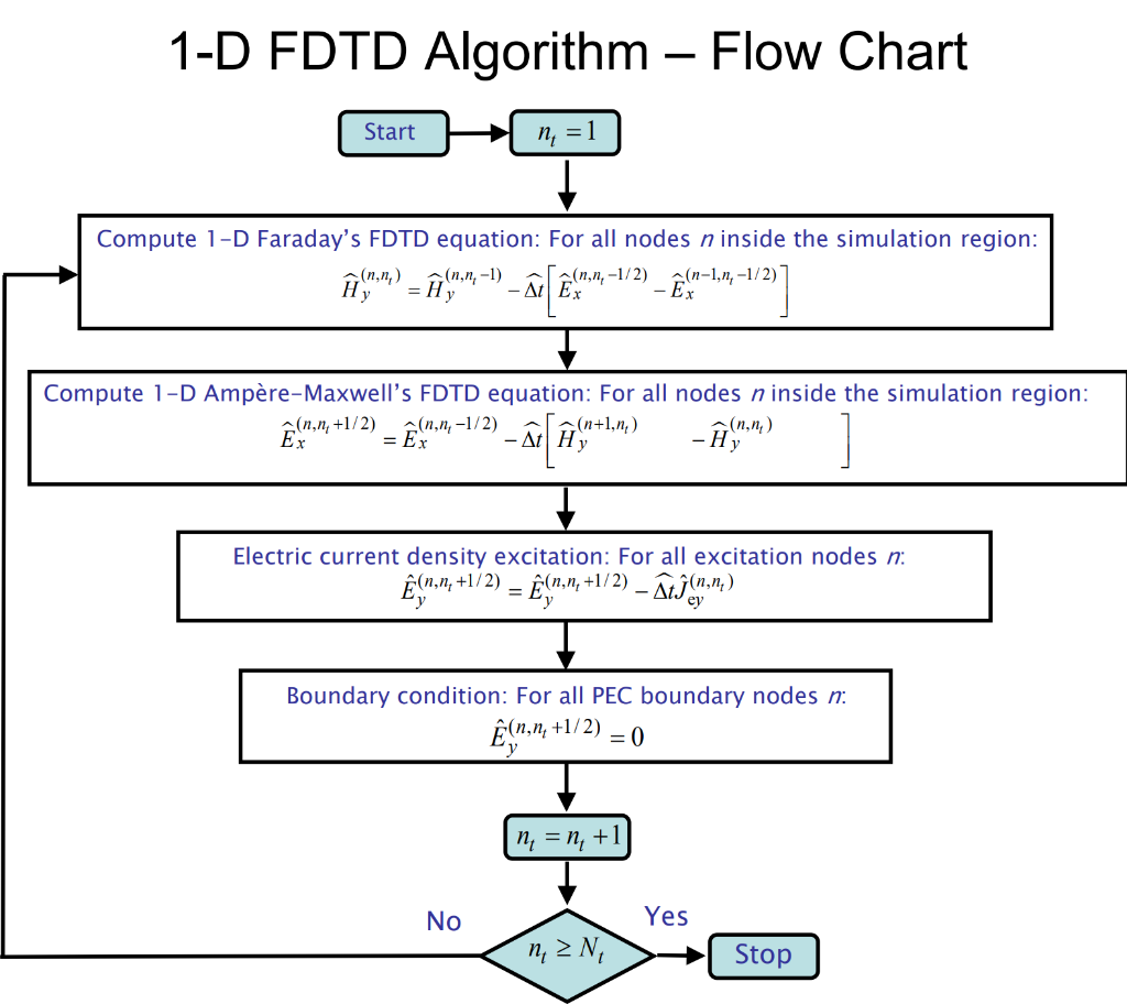 In this assignment, you will be applying what we | Chegg.com