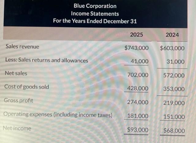 Solved Blue Corporation Income Statements For the Years | Chegg.com