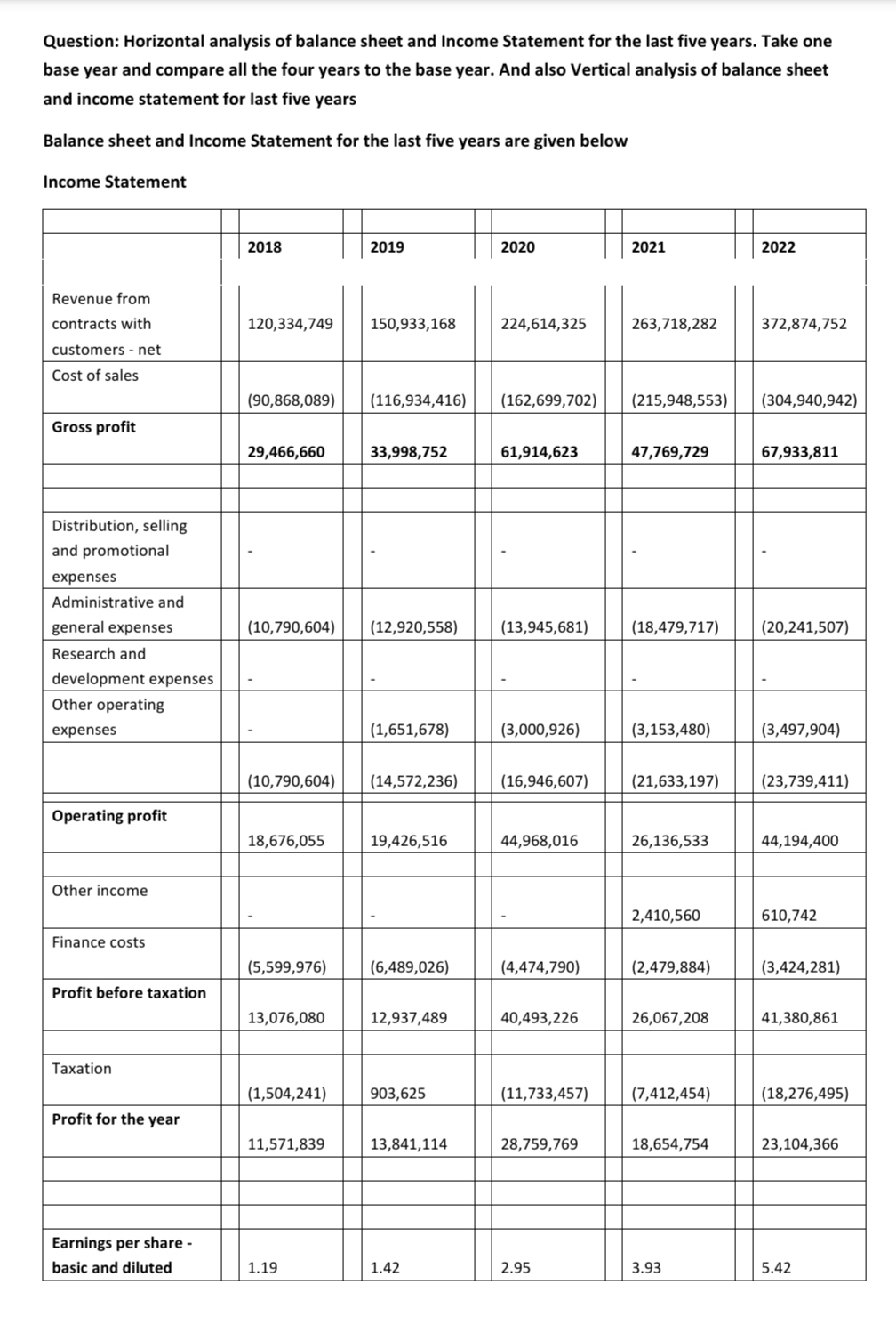 Question: Horizontal analysis of balance sheet and | Chegg.com