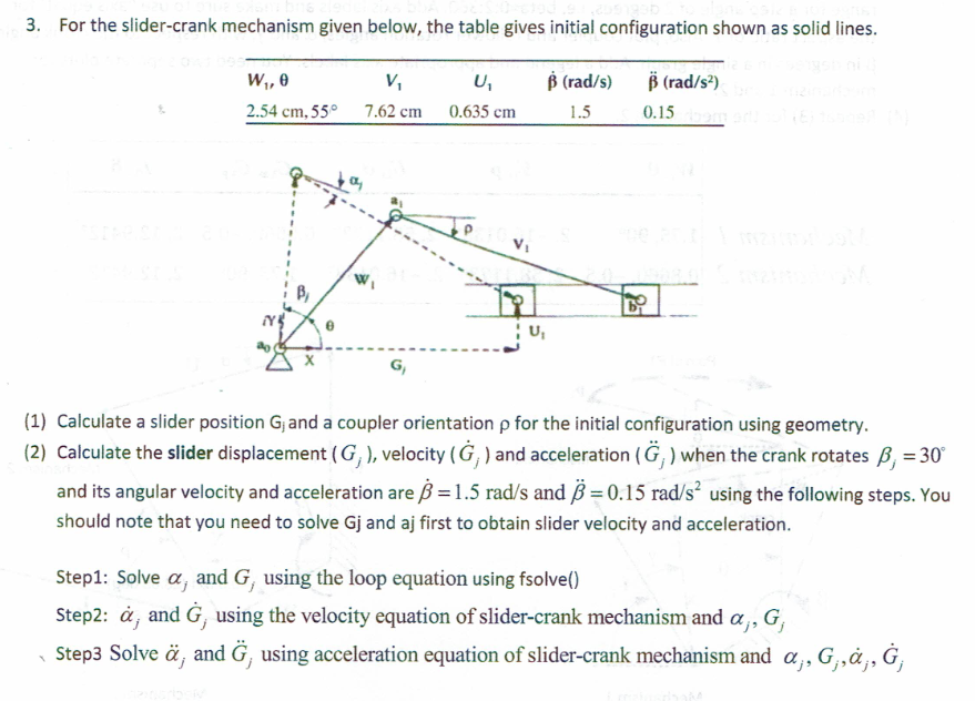 Solved 3. For the slider-crank mechanism given below, the | Chegg.com