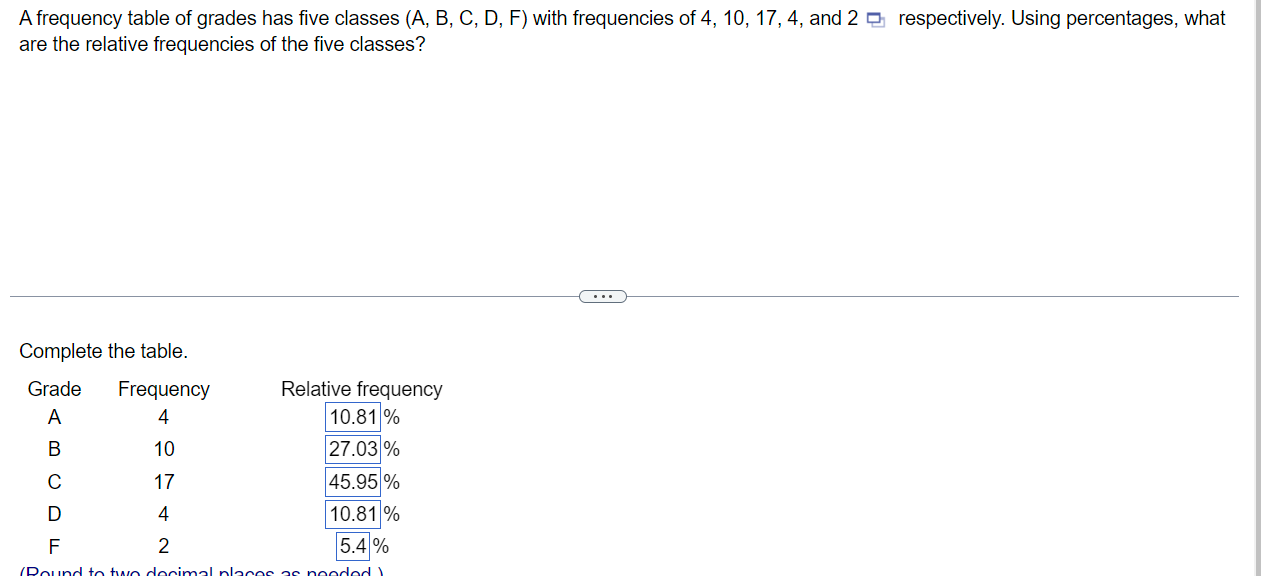 Solved A frequency table of grades has five classes (A, B, | Chegg.com