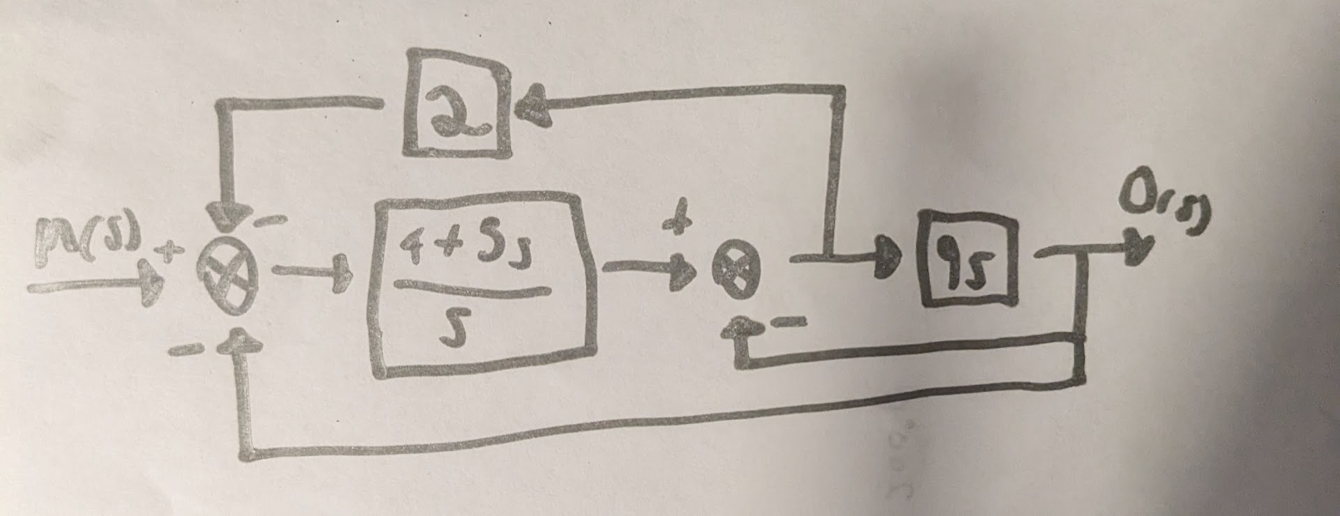 Solved The goal is to reduce this block diagram. Please help | Chegg.com