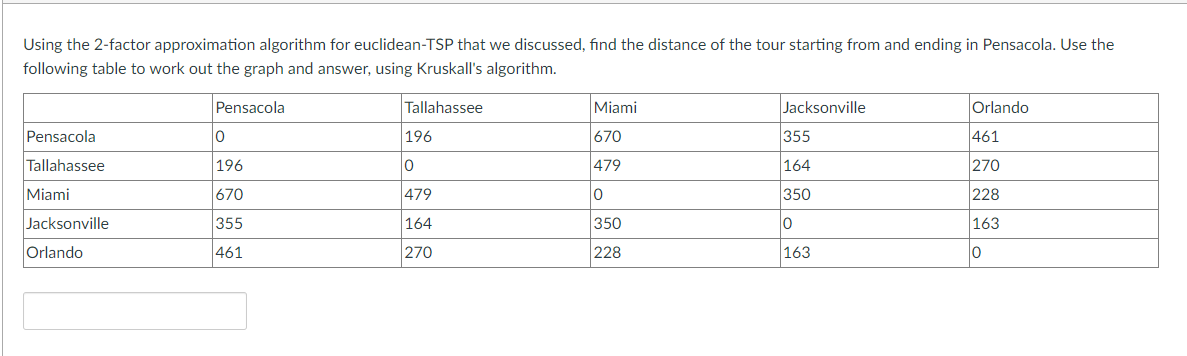 Solved Using The 2 Factor Approximation Algorithm For 0821