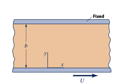 Solved Consider an incompressible 2D flow in steady state | Chegg.com