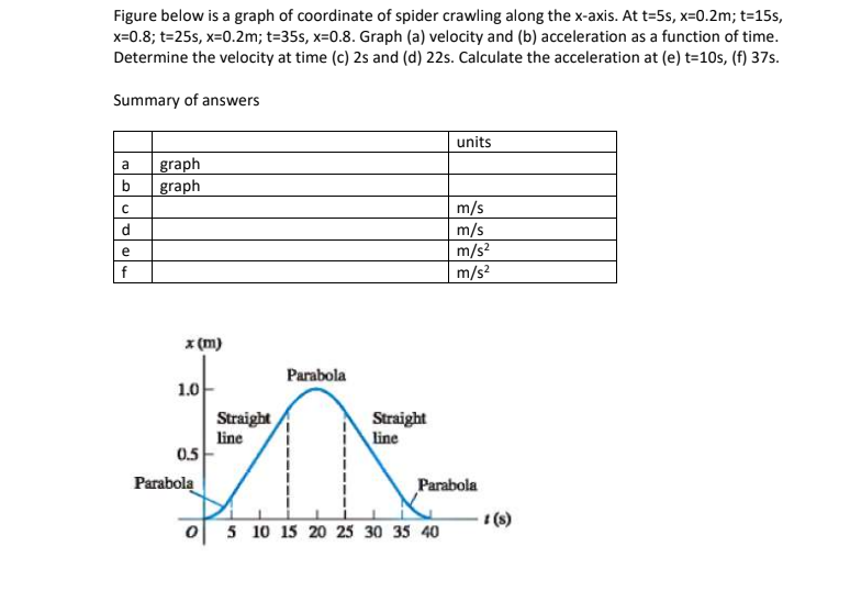 Solved Figure below is a graph of coordinate of spider | Chegg.com