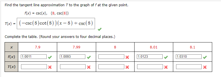 Solved Find the tangent line approximation T to the graph of | Chegg.com