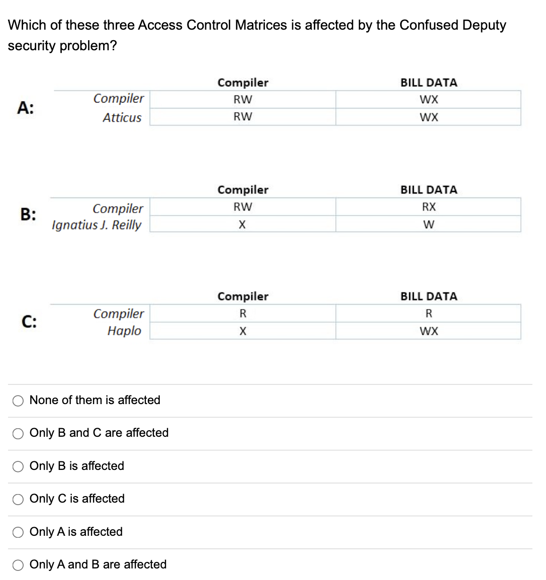 Solved Which of these three Access Control Matrices is | Chegg.com