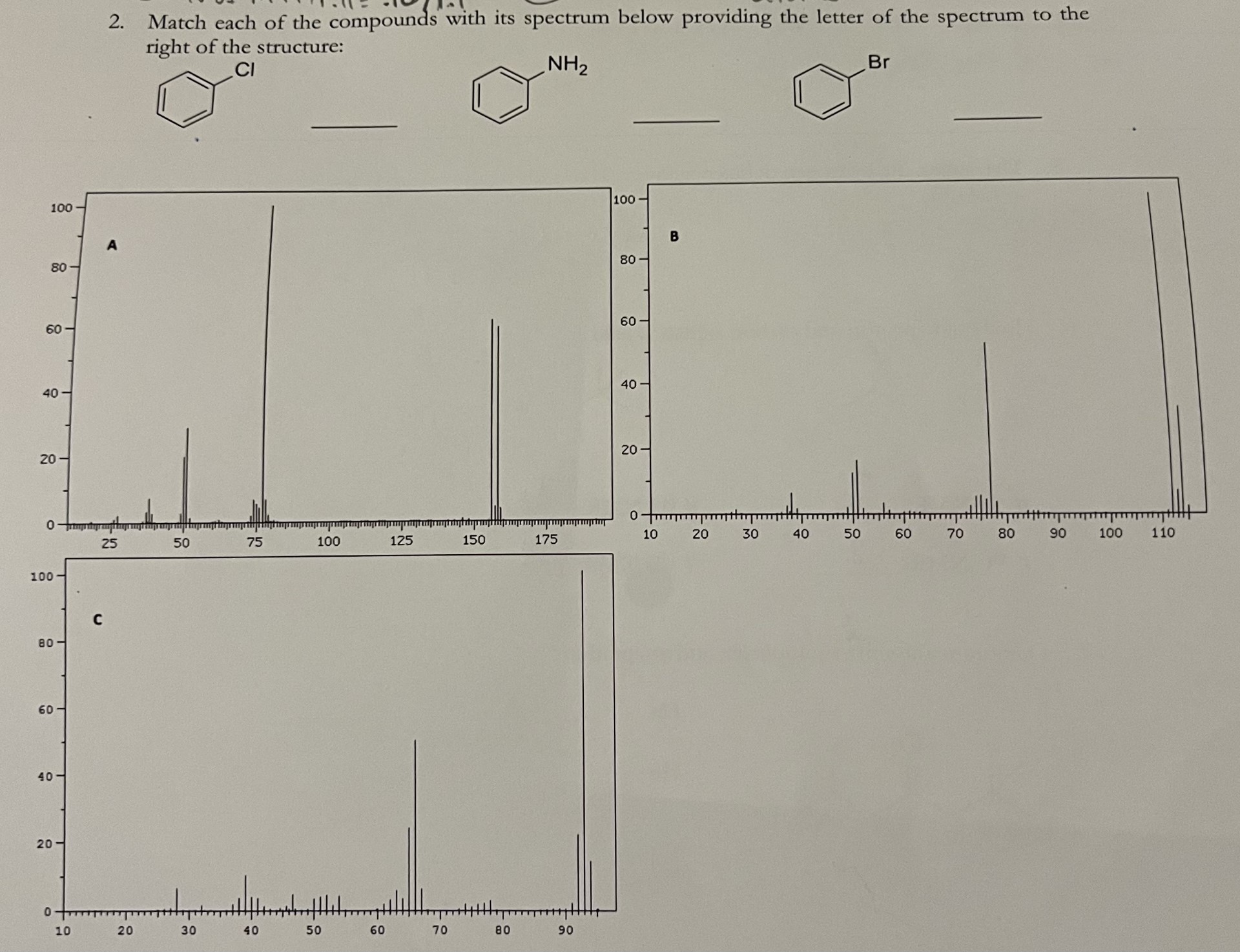 Solved 2. Match each of the compounds with its spectrum | Chegg.com
