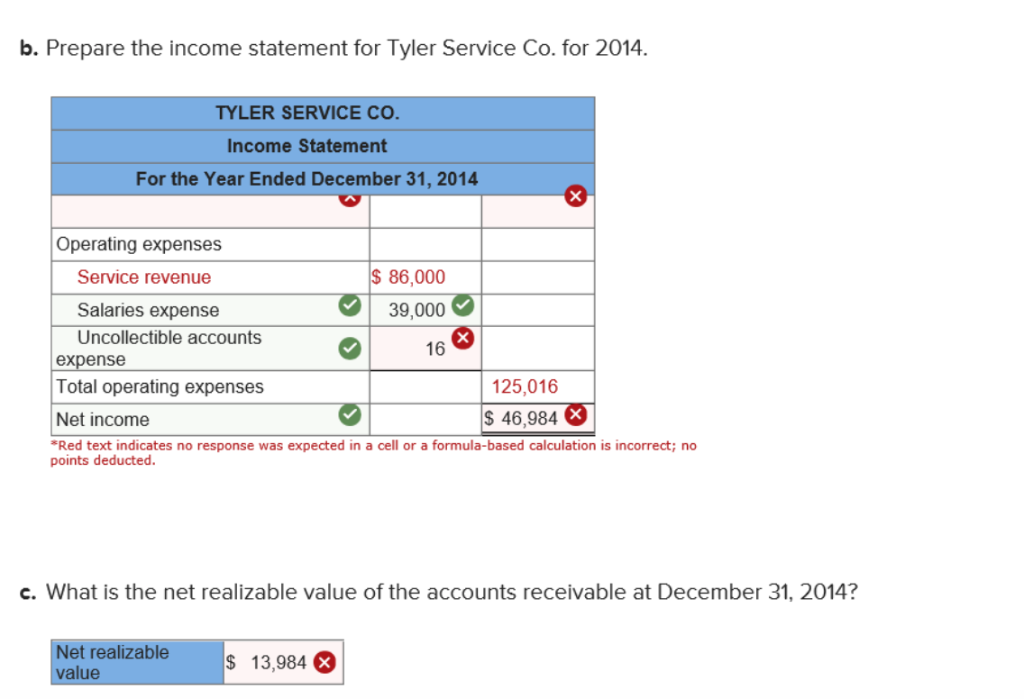 Solved Exercise 5-9 Accounting for uncollectible accounts: | Chegg.com