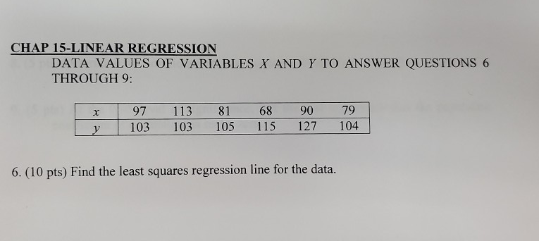 Solved CHAP 15-LINEAR REGRESSION DATA VALUES OF VARIABLES X | Chegg.com