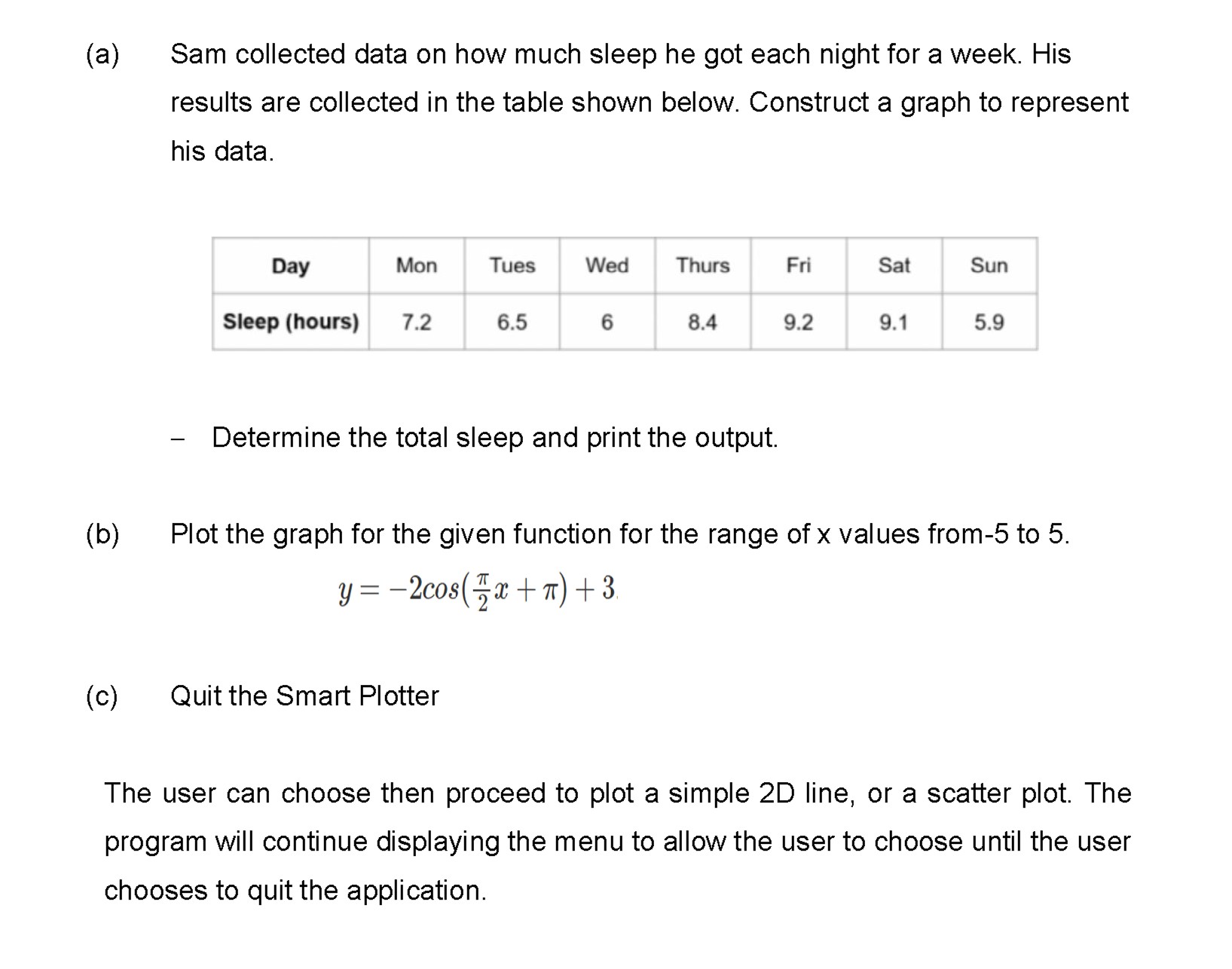 Solved (a) ﻿Sam collected data on how much sleep he got each | Chegg.com
