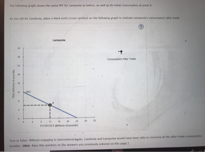 Solved 7. Specialization and trade When a country | Chegg.com
