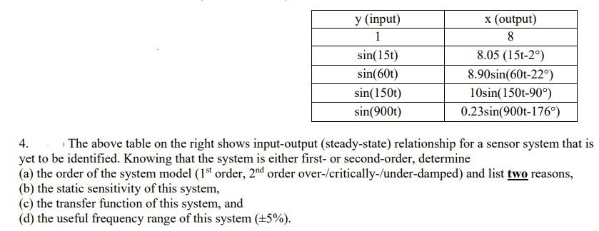 Solved y (input) 1 sin(15) sin(60t) sin(150) sin(900) x | Chegg.com