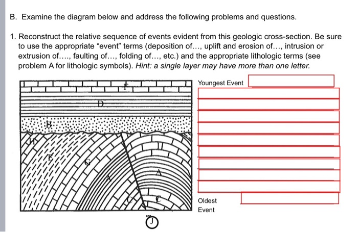Geologic Uplift