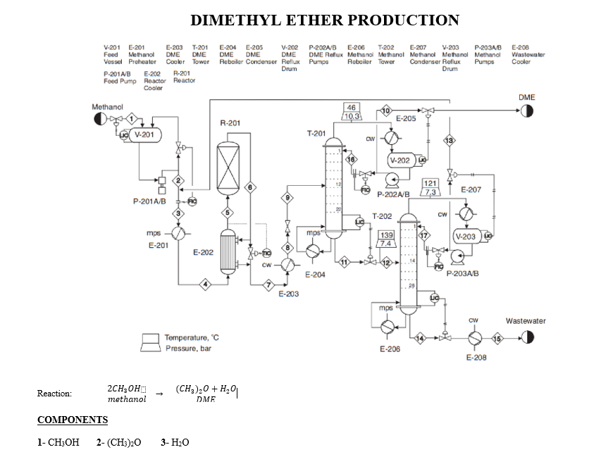 Solved DIMETHYL ETHER PRODUCTION | Chegg.com