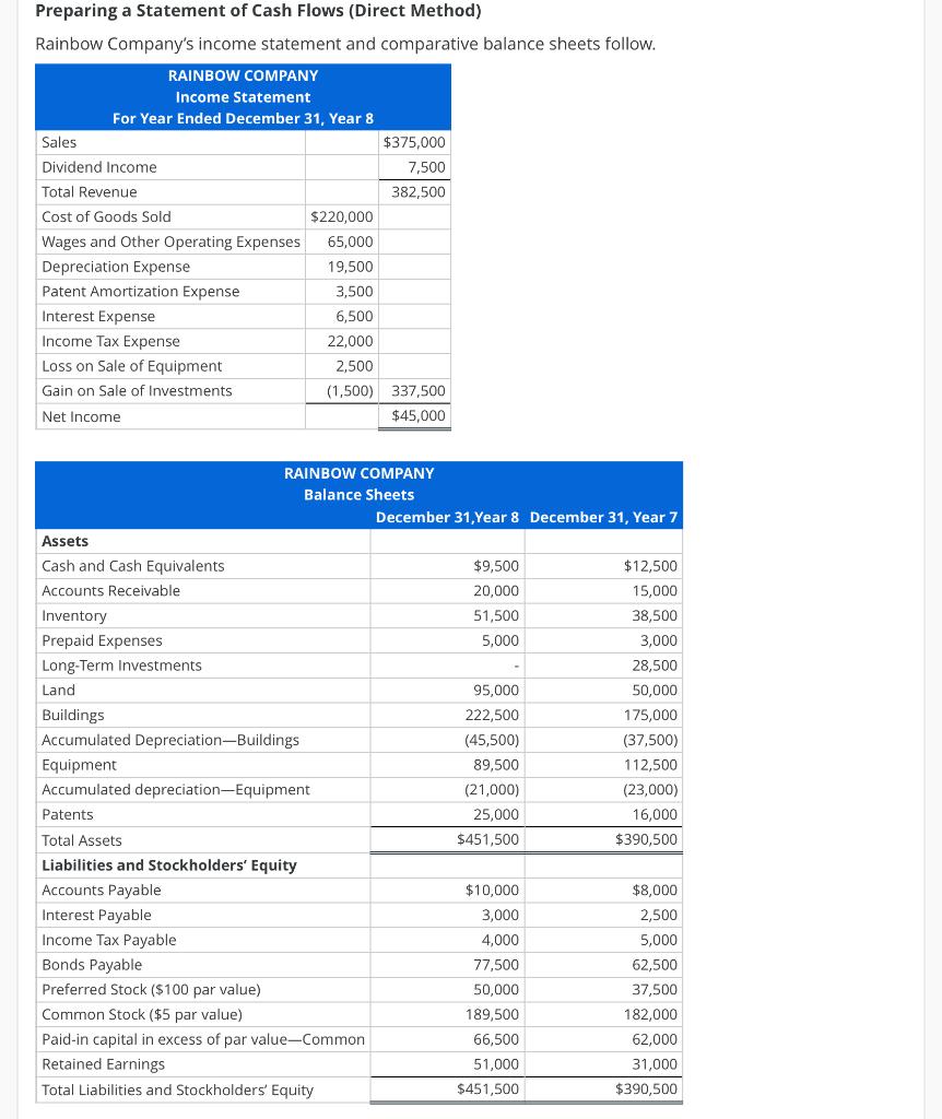 Preparing a Statement of Cash Flows (Direct Method) | Chegg.com