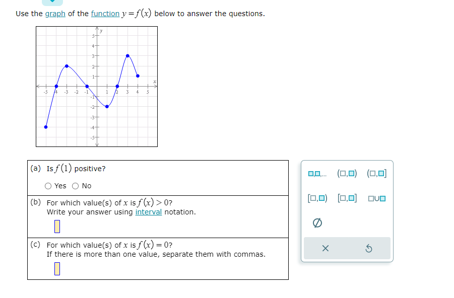Solved Use the graph of the function y=f(x) below to answer | Chegg.com