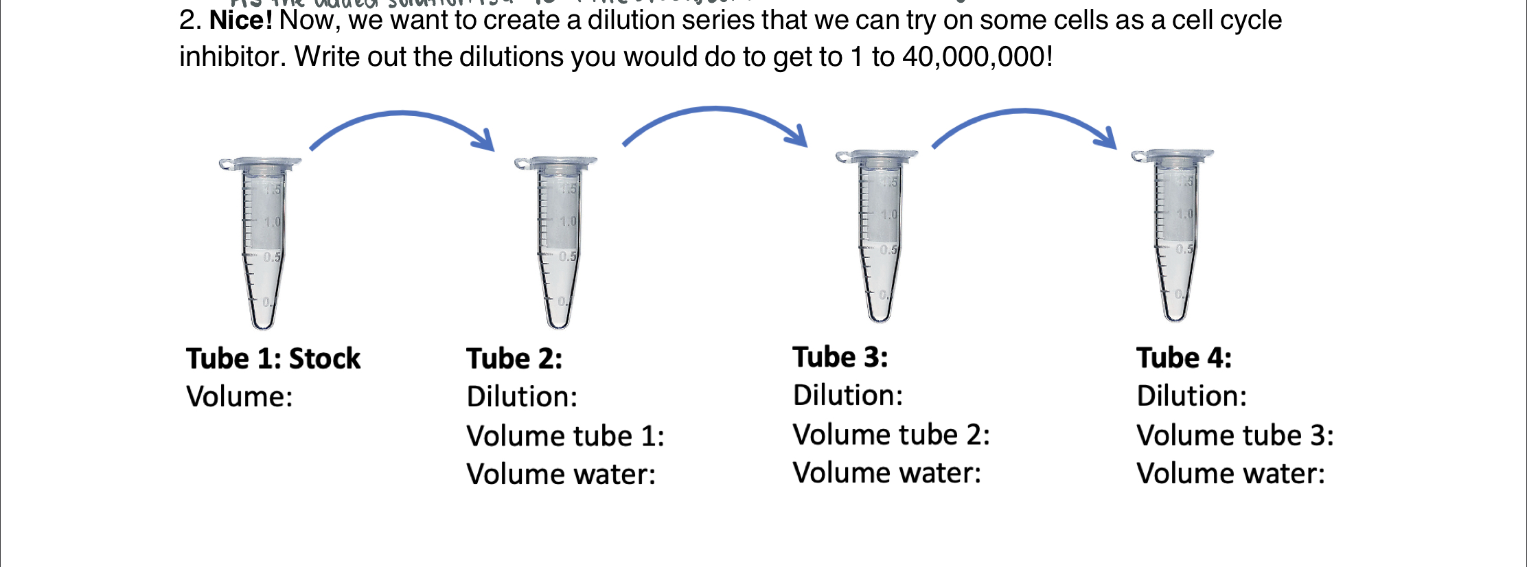 Solved Nice! Now, we want to create a dilution series that | Chegg.com