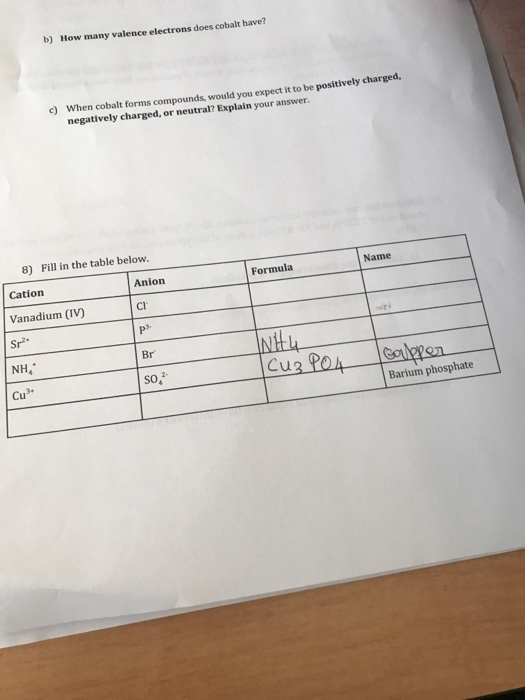 Solved b) How many valence electrons does cobalt have? When | Chegg.com
