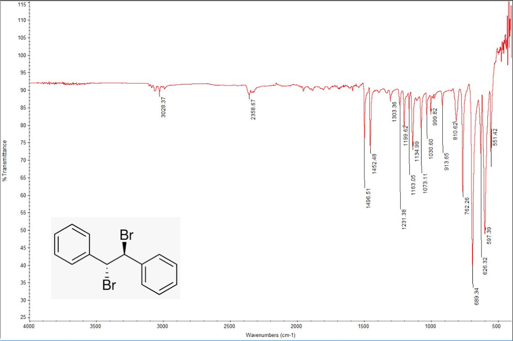 Solved Interpret the IR spectroscopy for | Chegg.com