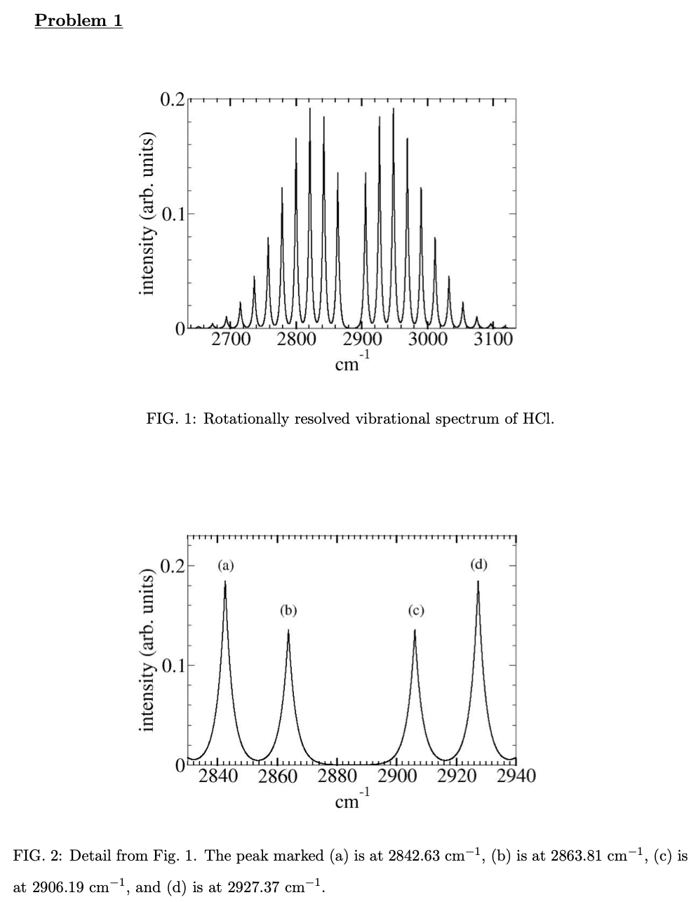 Solved FIG. 1: Rotationally resolved vibrational spectrum of | Chegg.com