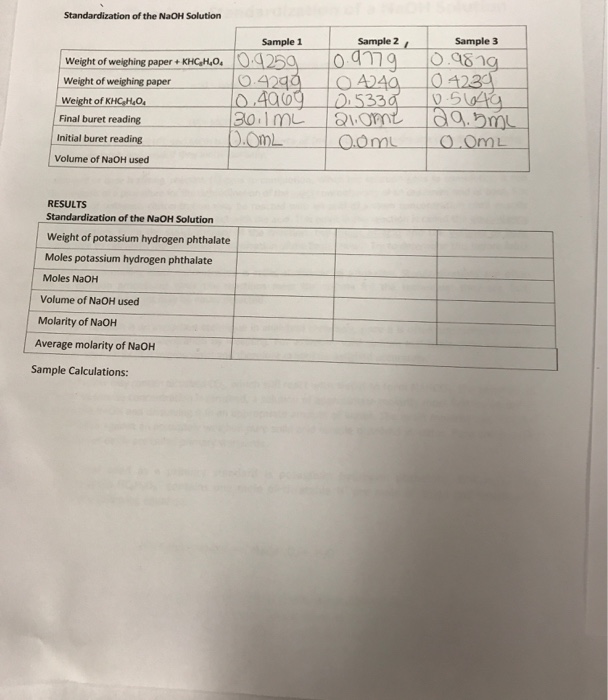 Solved Standardization of the NaOH Solution Sample 1 sample | Chegg.com