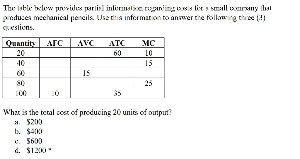 Solved The table below provides partial information | Chegg.com