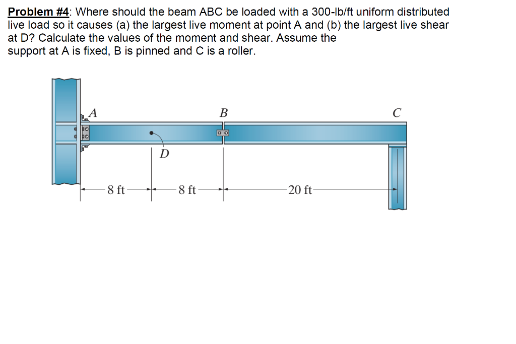 Solved Problem #4: Where should the beam ABC be loaded with | Chegg.com