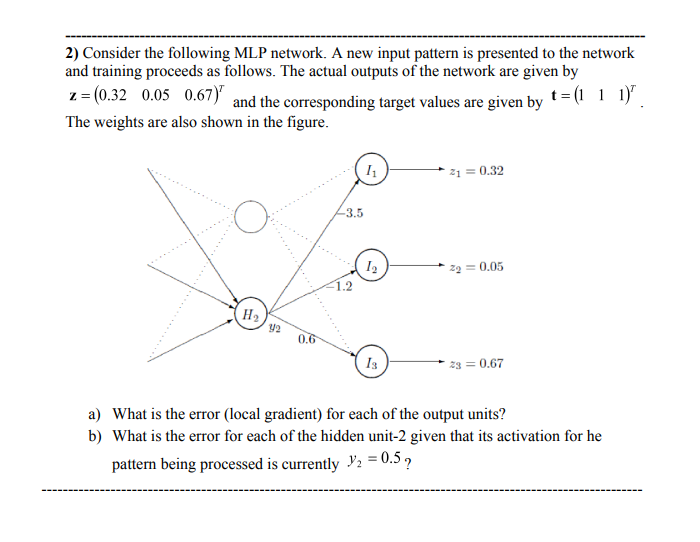 After some training, the units in the neural network | Chegg.com
