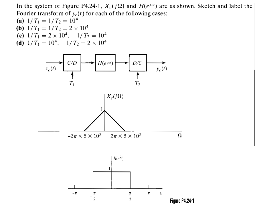 Solved In the system of Figure P4.24-1, Xc(jΩ) and H(ej(ω) | Chegg.com